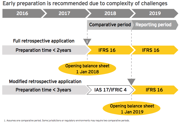 IFRS 16